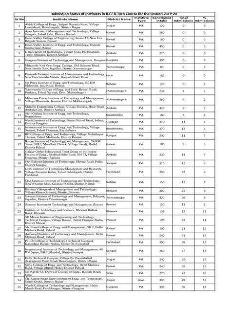 b tech session 2019 20 pdf