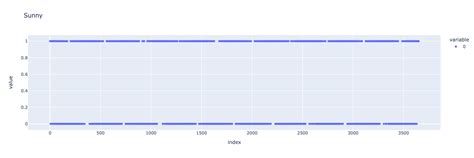 Synthetic Multivariate Time Series Data