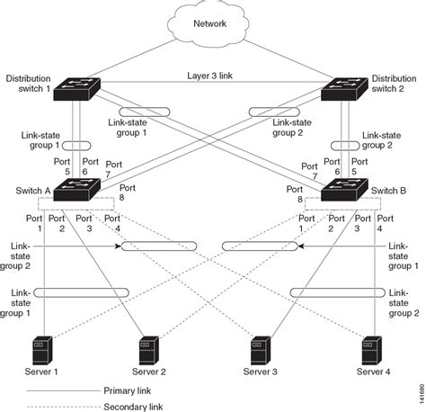 Consolidated Platform Configuration Guide Cisco Ios Release 15 2 7 E Catalyst 2960 X Switch