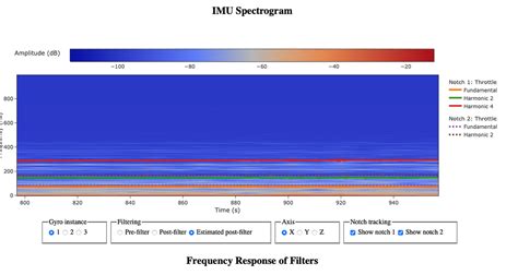 Quadplane Too Many Notches Solved Sort Of Plane 44 Ardupilot