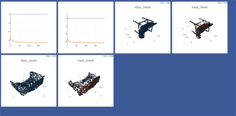 results · issue 9 · thibaultgroueix atlasnet · github