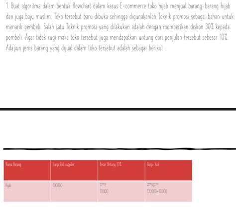 Buat Algoritma Dalam Bentuk Flowchart Dalam StudyX