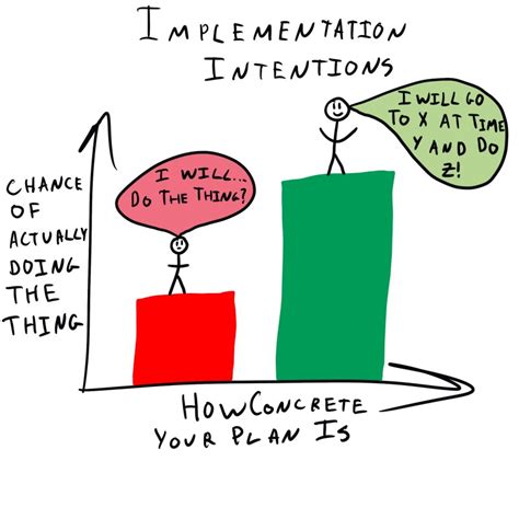 The Decision Lab On Linkedin Planning Fallacy The Decision Lab