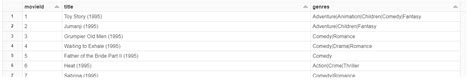 Python Split Distinct Values In A Column Into Multiple Columns