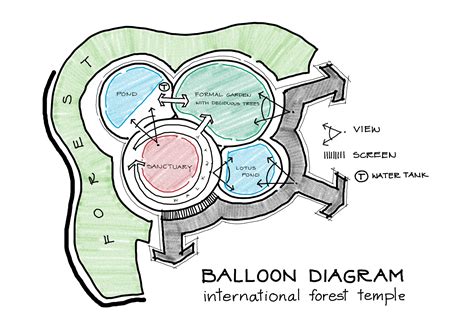 Design Process In Landscape Architecture Architecture Concept Diagram Landscape Architecture