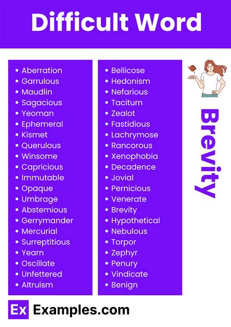 450 Difficult Words List Meaning PDF