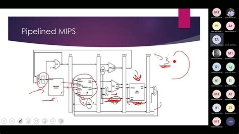 Computer Architecture Tutorial 8 Youtube