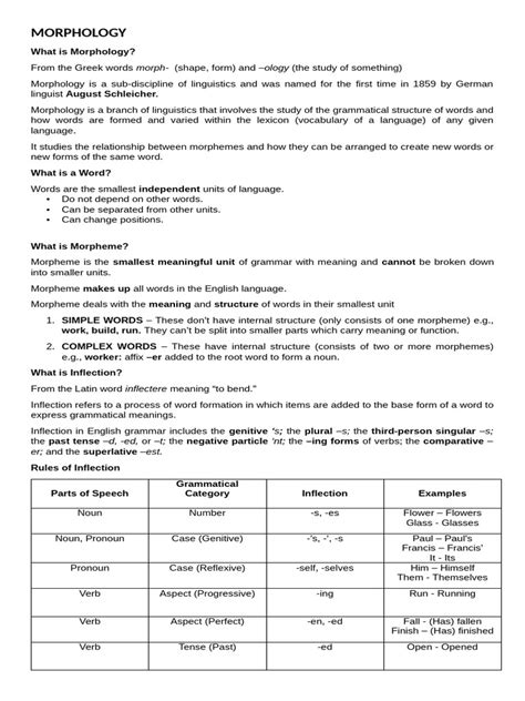 Morphology 1 Pdf Word Morphology Linguistics