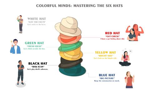 Simran Gangwani On Linkedin Hey Coders Today Were Diving Into The