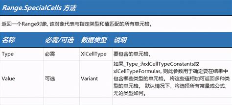 如何替换单元格内容，vba代码帮你一步解决 正数办公