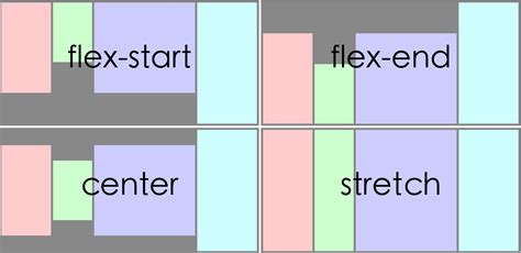 Flex布局 Nuke 与 Qap Get Started 文档