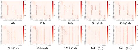 Jmse Free Full Text Adaptive Graph Learning Convolutional Network For Multi Node Offshore