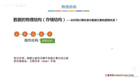 数据结构 绪论 Csdn博客