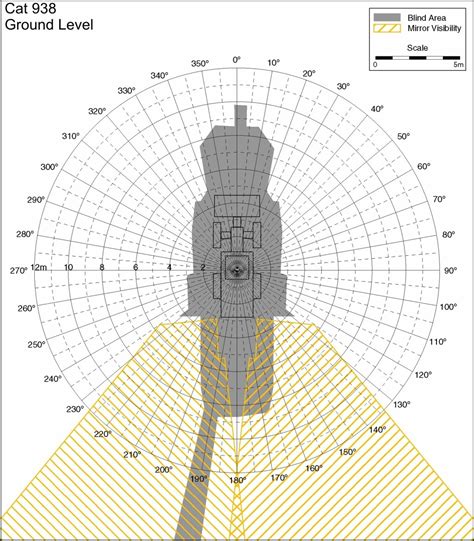 Construction Equipment Visibility Cat 938 Motor Vehicle Cdc