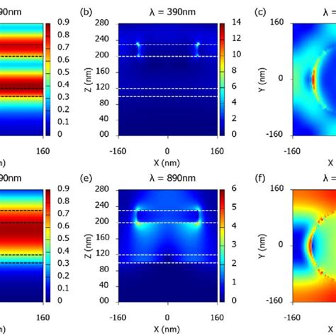 Electric Field Profiles Of Osc Without And With Gold Nano Discs At Download Scientific Diagram