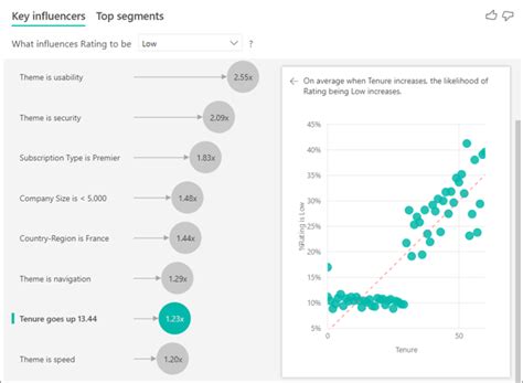 Power Bi Key Influencers Visual Tutorial Enterprise D Vrogue Co