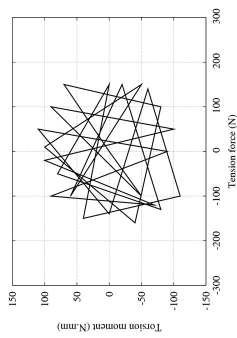 Axisymmetric Notched Specimen In Tension Torsion A Fe Mesh 60905