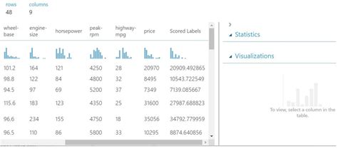 Machine Learning With Microsoft Azure ML Studio Without Code GeeksforGeeks
