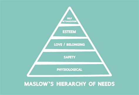 What Abraham Maslow Can Teach Us About Fraternity Holmes Murphy