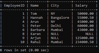 SQL Delete Query A Comprehensive Guide