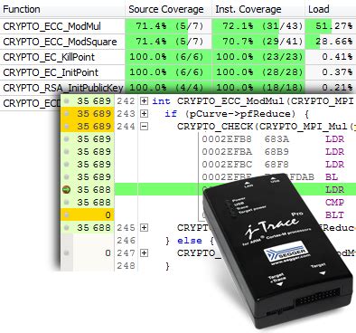Live Profiling Code Coverage