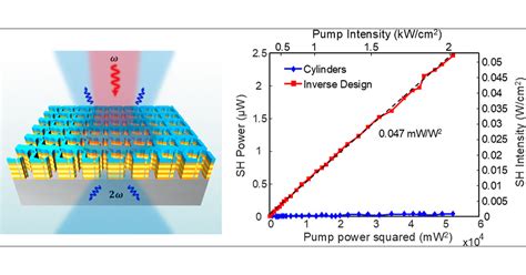 Inverse Design Of An All Dielectric Nonlinear Polaritonic Metasurface