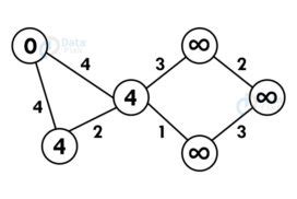 Greedy Algorithm Of Data Structures DataFlair