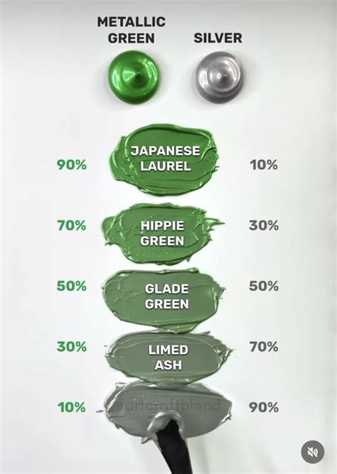 pin by วิยะดา วงค์แก้ว on oil colours acrylic สีเทียนและสีชอร์ค