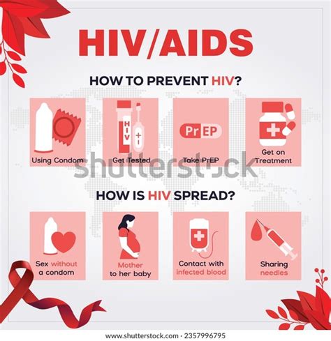 Hiv Aids Posters Awareness Drawing