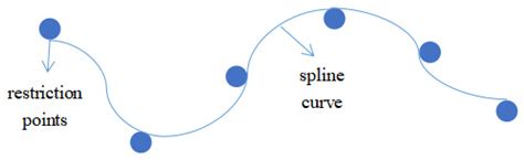 Global Path Planning Of Unmanned Surface Vehicle Based On Improved A Star Algorithm