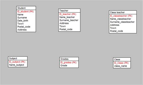 How To Generate Er Diagram Using Toad Diagram Toad Er Oracle