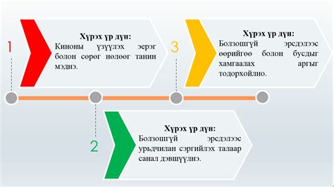 Мэдлээ Цахим контент