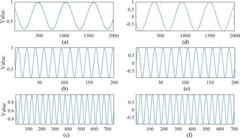 Comparison Of The Corrected Vibration Signals A C Vibration Download Scientific Diagram