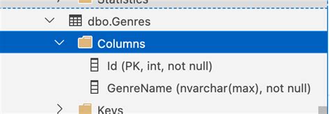 Sql Insert Data Into A Table With Foreign Keys For A Bookshop Stack