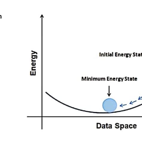 Maxwell Boltzmann Probability Distribution Curve Download Scientific