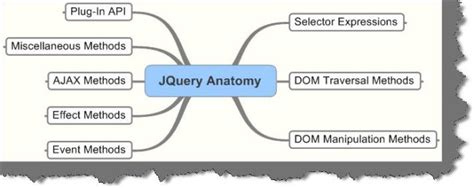 Getting Friendly With Jquery A Beginners Guide Added Auto Toc