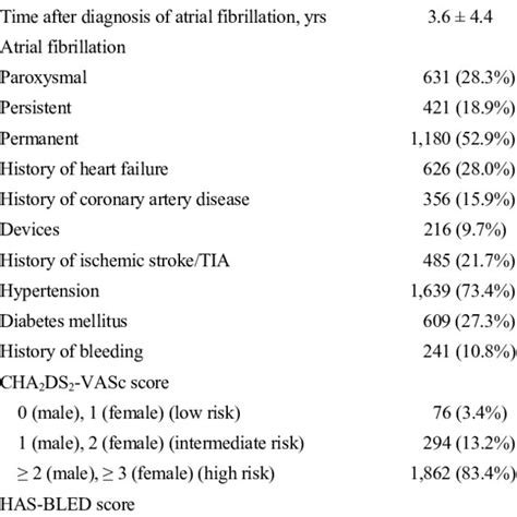 Flowchart Describing The Patient Recruitment Process Inr Download Scientific Diagram