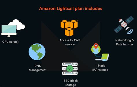 setup or migrate wordpress on aws lightsail with free ssl by