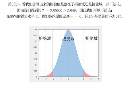 matlab统计分析 相关系数 matlab计算相关系数 csdn博客