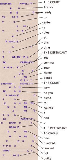 Stenotype Junglekeyfr Image 150