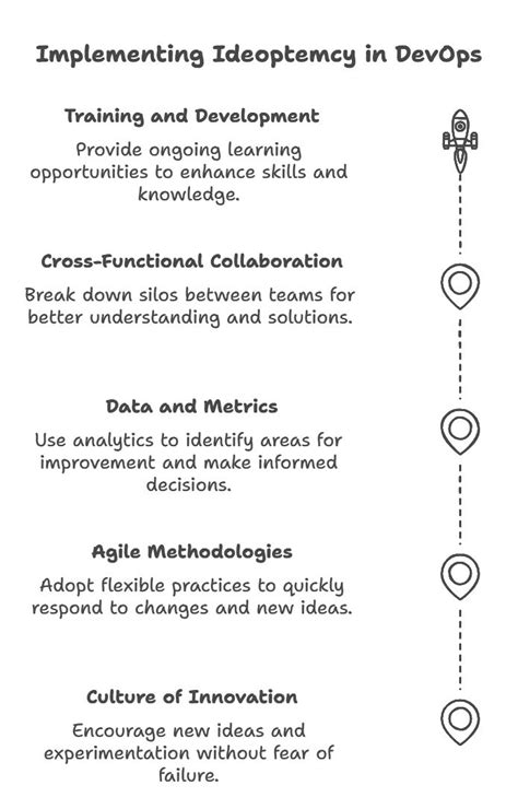 Ideoptemcy In Devops Ideoptemcy Within The Context Of Devops A Srinivas Reddy Ettedi