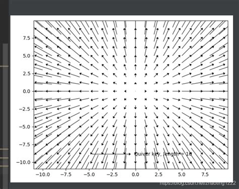 Quiver函数axquiver Csdn博客