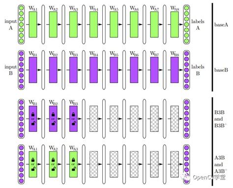 深度学习之迁移学习介绍与使用 网络
