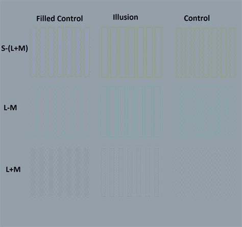 Watercolor Stimuli Rows Designate Color Axes And Columns Designate