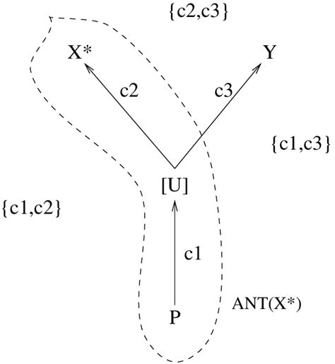 Example Restriction Of The Domain To AN T X Download Scientific Diagram