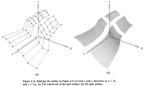 Knot Insertion B Spline Basis Function Library