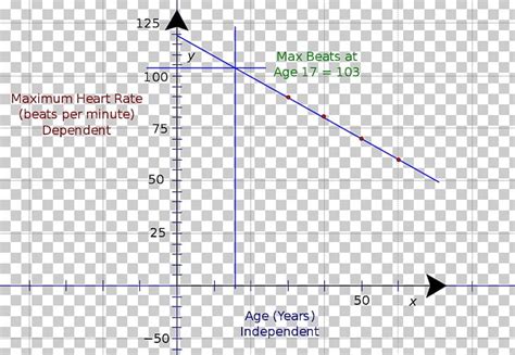 Graph Of A Function Plot Heart Rate Line PNG Clipart Angle Area Book Chart Circle Free PNG