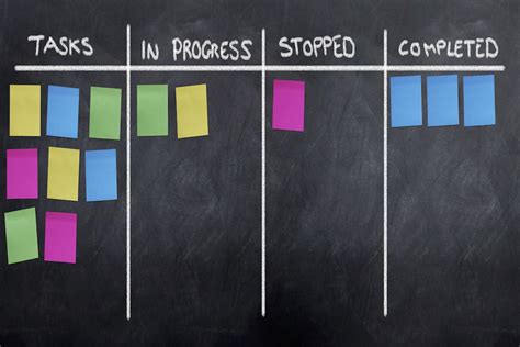 Best Agile Tools IT Pro