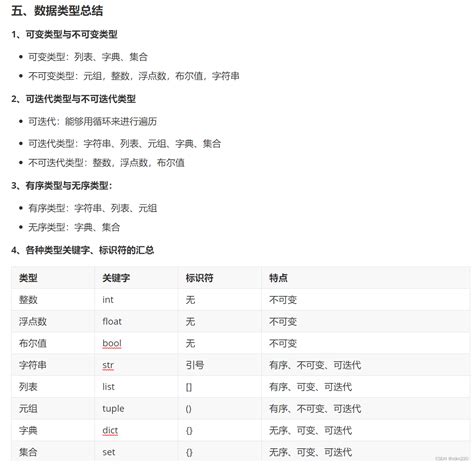 Python 基础 数据类型总结 Csdn博客