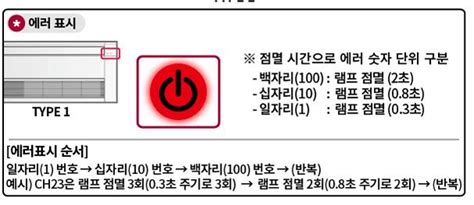 Lg 천장형 시스템 에어컨 에러코드 보는 법 팁솔루션